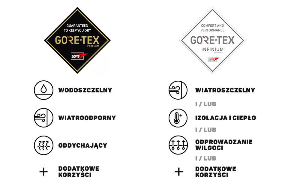 GORE-TEX® INFINIUM™ – co to jest? | 8academy